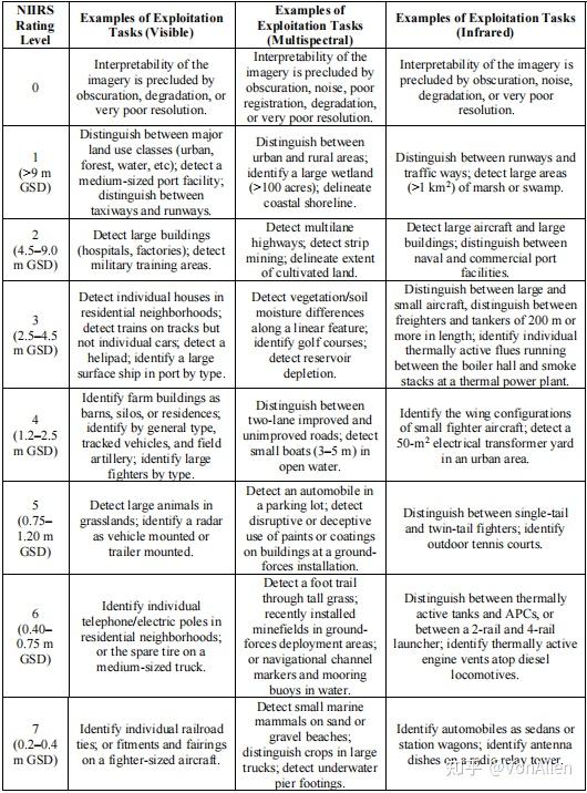 光子学经验法则-获取、跟踪与指向 - 知乎