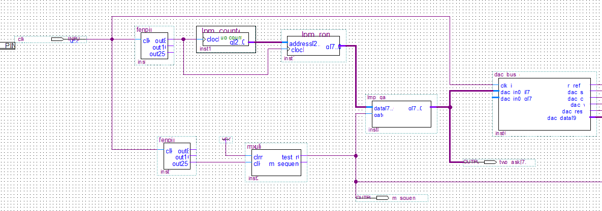 西电通院随机信号实验（FPGA实现2ASK键控、RC低通滤波器、Matlab实现SSB调制） - 知乎