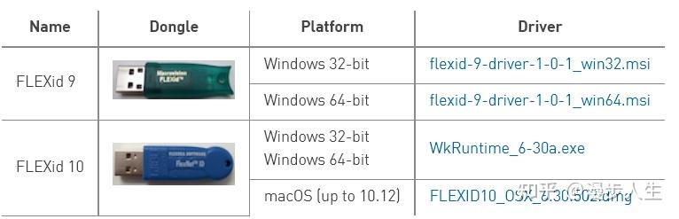 PLECS 技术解决方案—PLECS Installation - 知乎