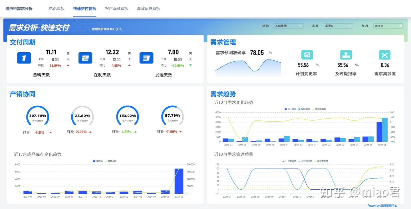OTD管理从来不是越忙越好！这套全生命周期方案让老板主动给你加薪 - 知乎