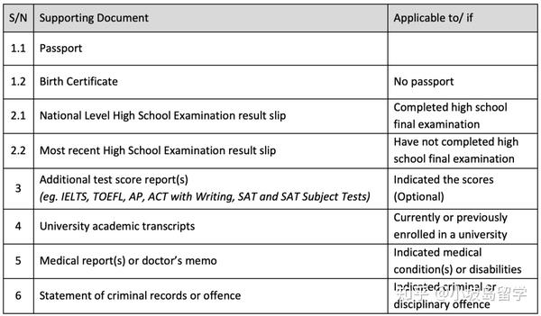 新加坡留学干货｜NUS转专业攻略 - 知乎