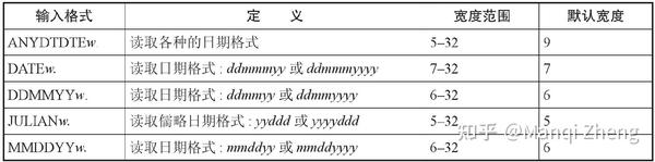 SAS | 日期的使用 - 知乎