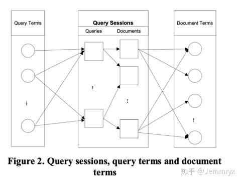 Query Rewrite｜查询改写 - 知乎