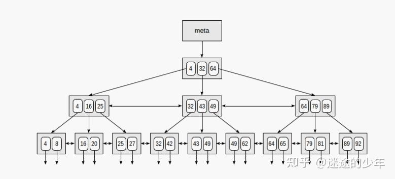 Postgresql 源码学习笔记5 索引 知乎 4293