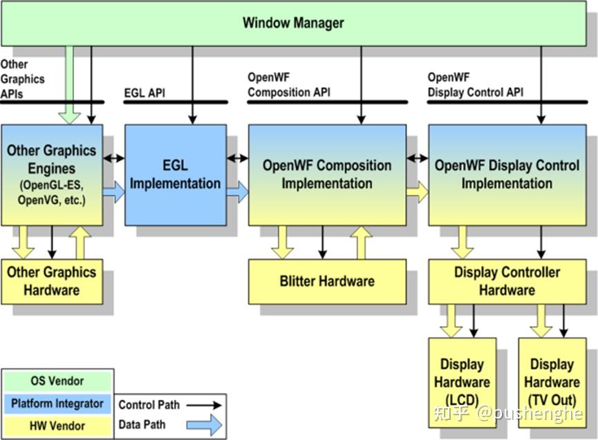 高通hypervisor display框架 - 知乎