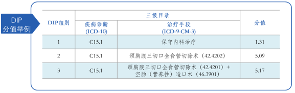 DRG/DIP医保支付改革真实世界研究（Part II）- DRG付费运行方式及试点医院患者住院总费用变化 - 知乎