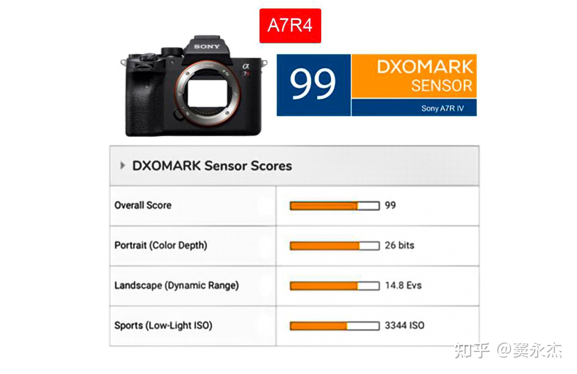 A7R4a和A7M4怎么选择？