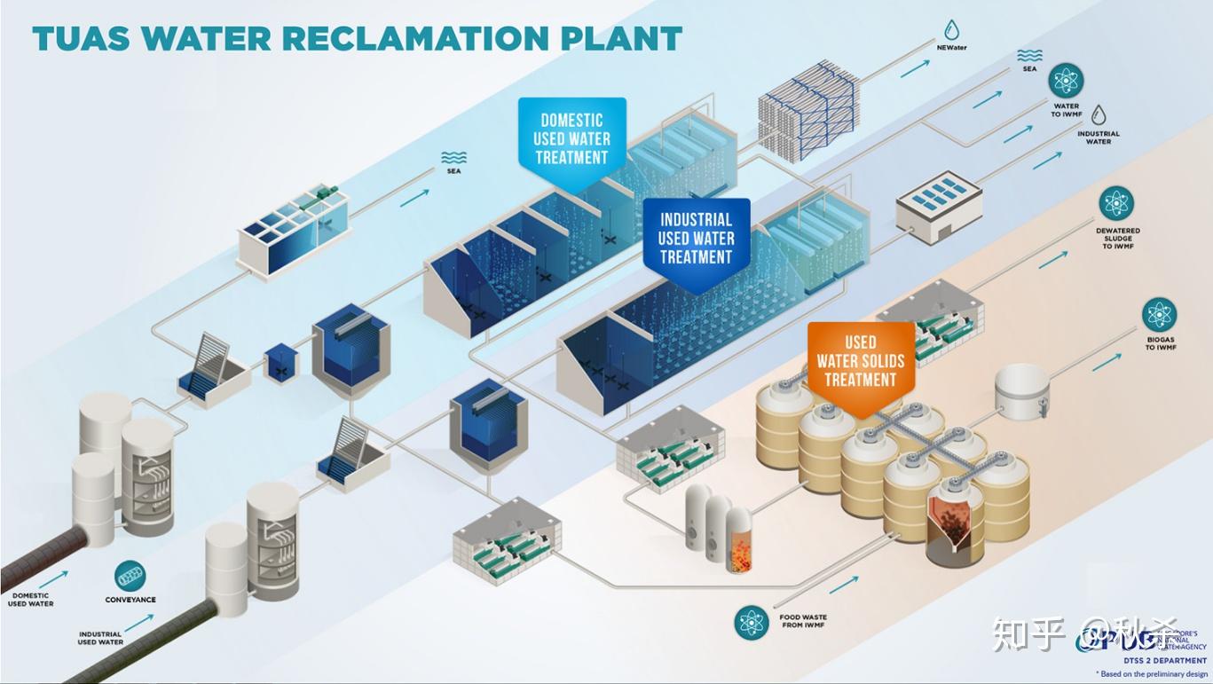新加坡深层隧道排水系统（DTSS）案例及规划思考 - 知乎