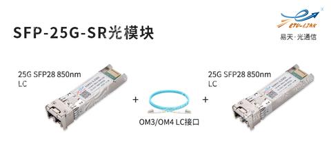 最新25G SFP28系列光模块全解析 - 知乎