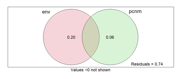 方差分解分析变量筛选与显著性计算 - 知乎