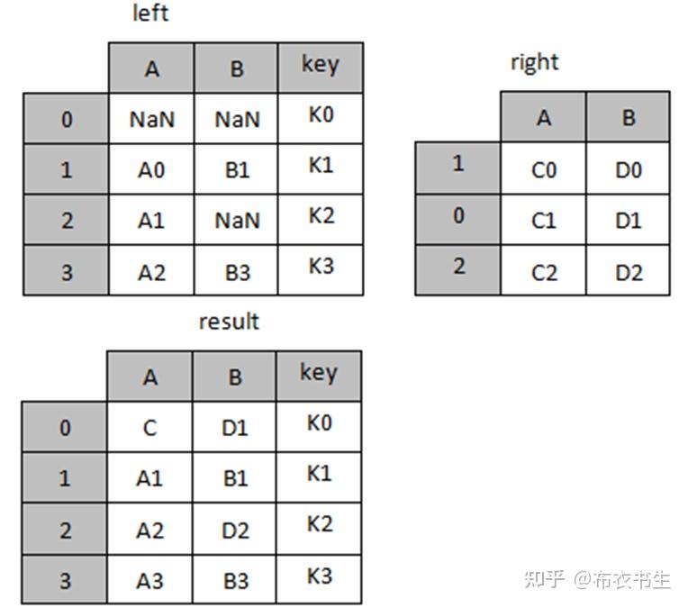 Python数据处理038：结构化数据分析工具pandas之基本操作 知乎
