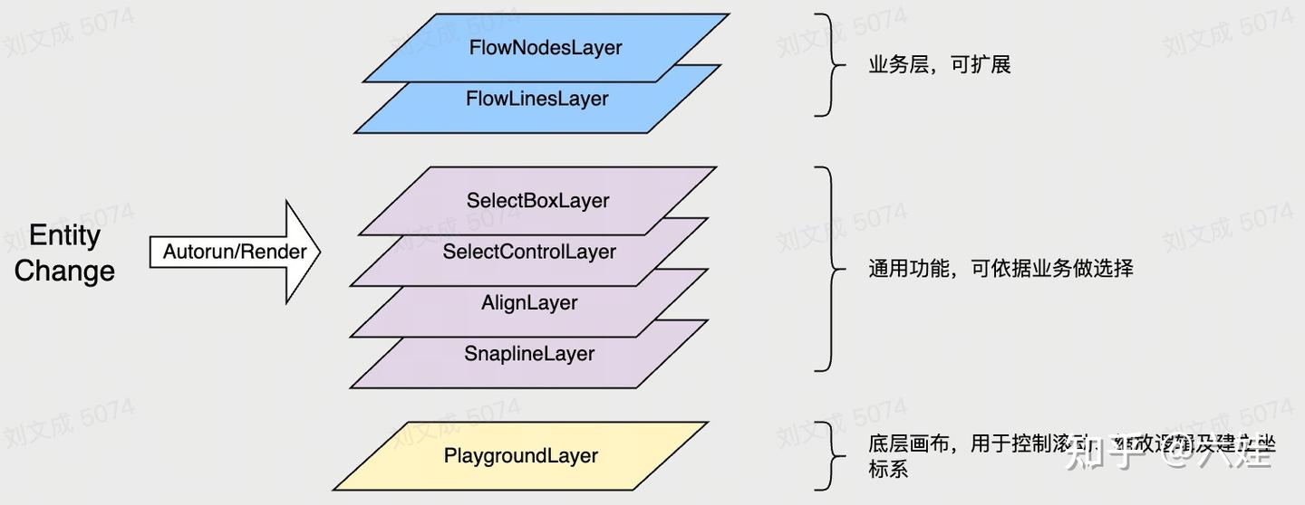 FlowGram 简介：开源前端流程搭建引擎 - 知乎