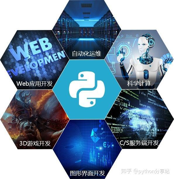 自学python指南！！ 知乎