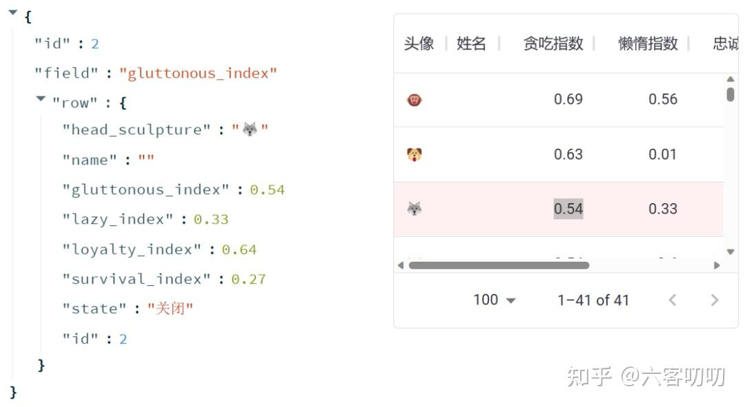 MUI 数据表格Ⅰ - 知乎
