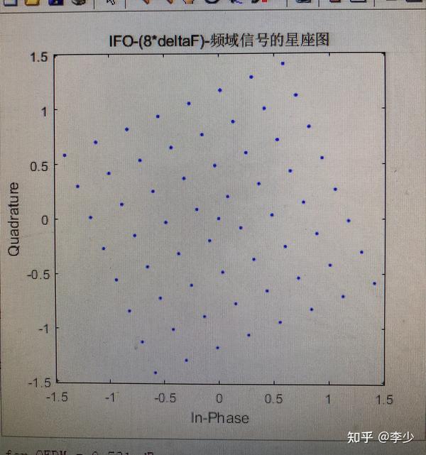 通信算法之145:OFDM系统频偏（IFO/FFO）对频域信号影响 - 知乎