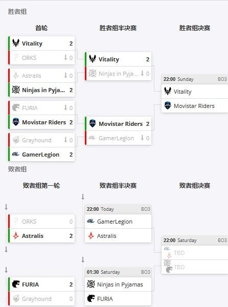 EPL S18次日赛报：Vitality携手MRS锁定淘汰赛名额 - 知乎
