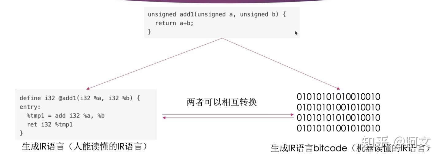 Unity 之Burst 底层原理 - 知乎