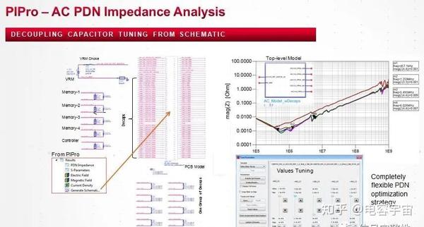 电源完整性的去耦和层间耦合电容 - 知乎