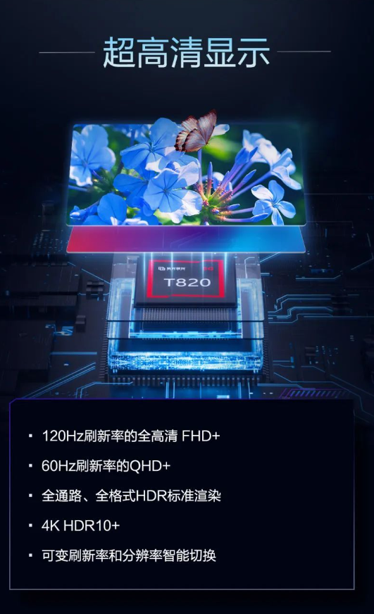 6nm国产芯片 紫光展锐T820 2.7GHz移动芯片正式发布 - 知乎