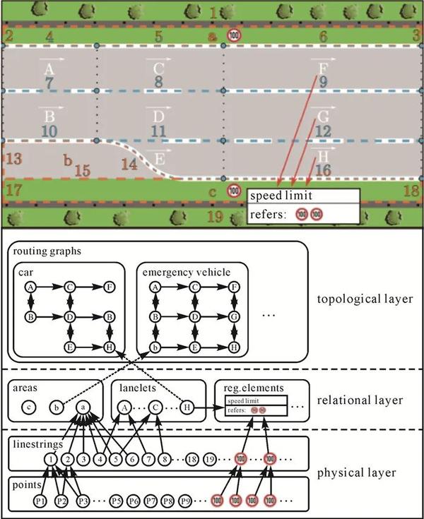 箩筐分享｜通用化高精地图数据模型 - 知乎