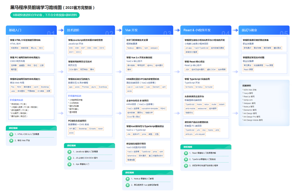 支付页 丨2023前端最新项目Vue3小兔鲜 - 知乎