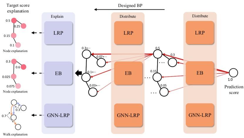 图解释性综述 Explainability in Graph Neural Networks - 知乎