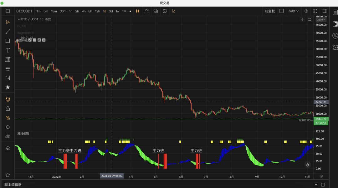 【公开源码】爱交易自定义指标-波段低吸 - 知乎