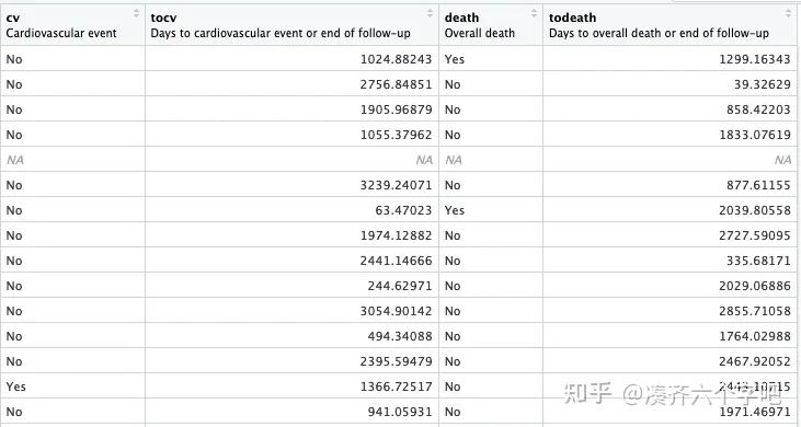 R语言绘制临床基线表(Table1三线表)-compareGroups包 - 知乎