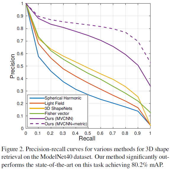 【论文阅读】《Multi-view Convolutional Neural Networks for 3D Shape Recognition》 - 知乎