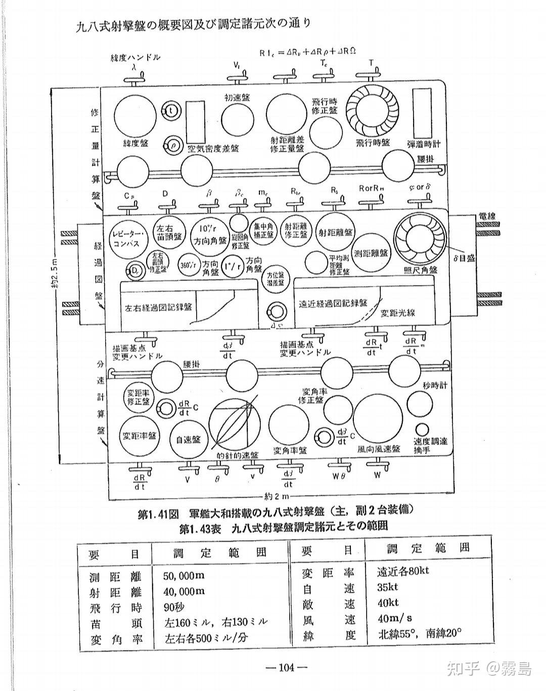 大舰巨炮之巅——从信浓到超大和 - 知乎