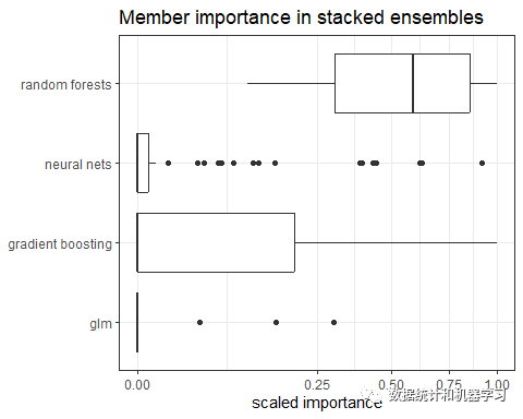 R语言机器学习-基于Tidymodels的自动机器学习 - 知乎