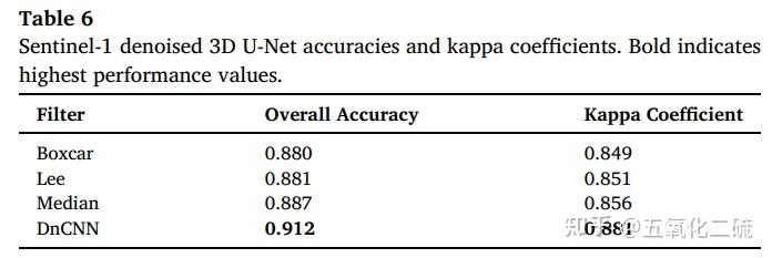 【多源数据融合】融合光学和SAR影像用于农作物分类 - 知乎