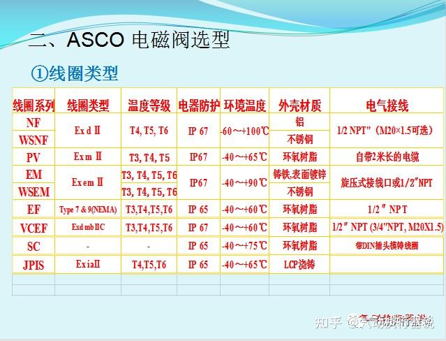ASCO电磁阀如何选型 - 知乎