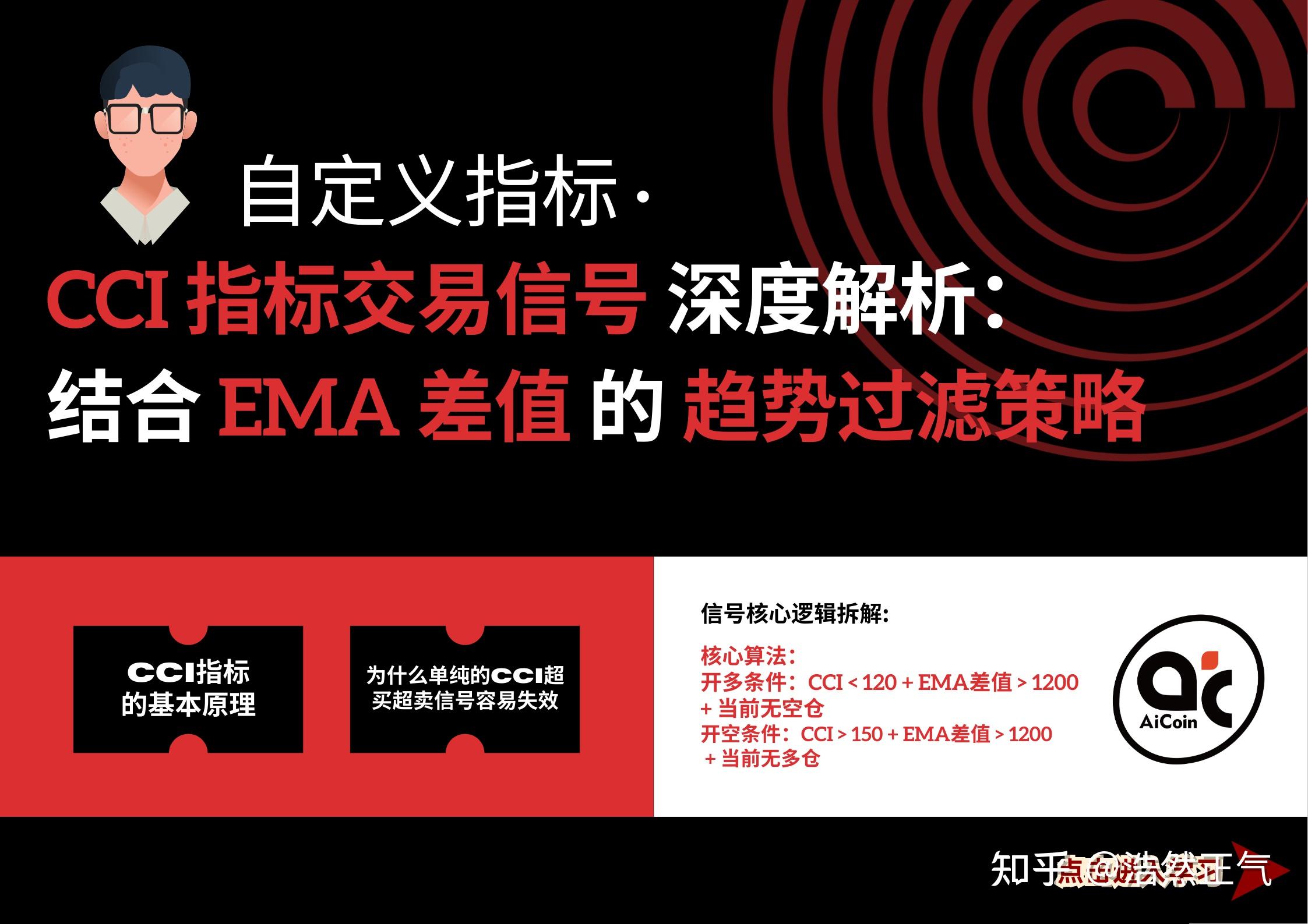 自定义指标：CCI指标交易信号深度解析：结合EMA差值的趋势过滤策略 - 知乎