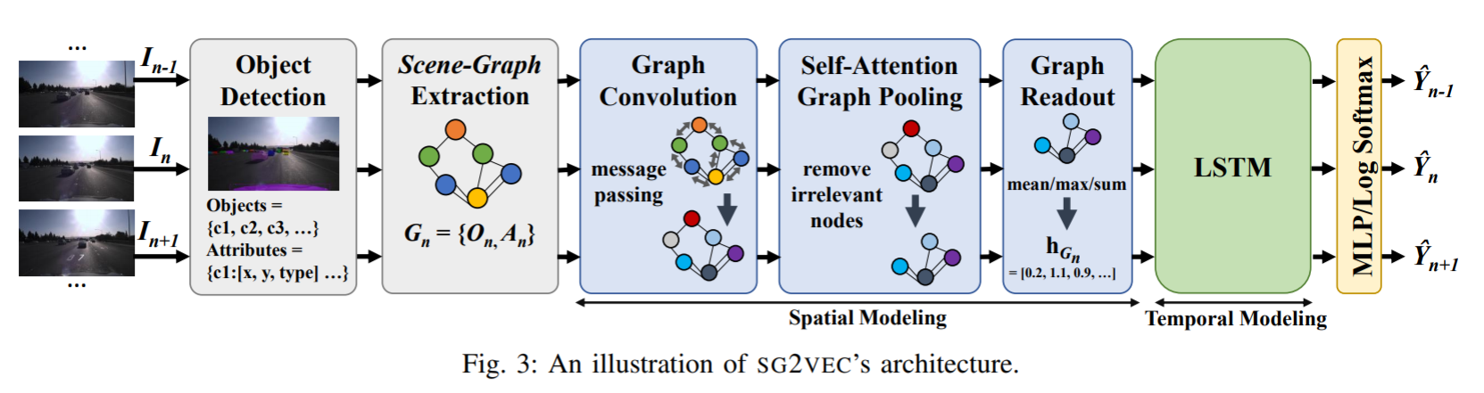 【论文速递12-02】自动驾驶方向优质的论文及其代码 - 知乎