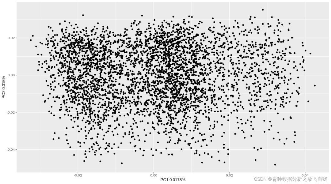 GCTA学习5 | GCTA计算PCA及可视化 - 知乎