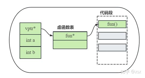 C++总结（三）——类与对象 - 知乎