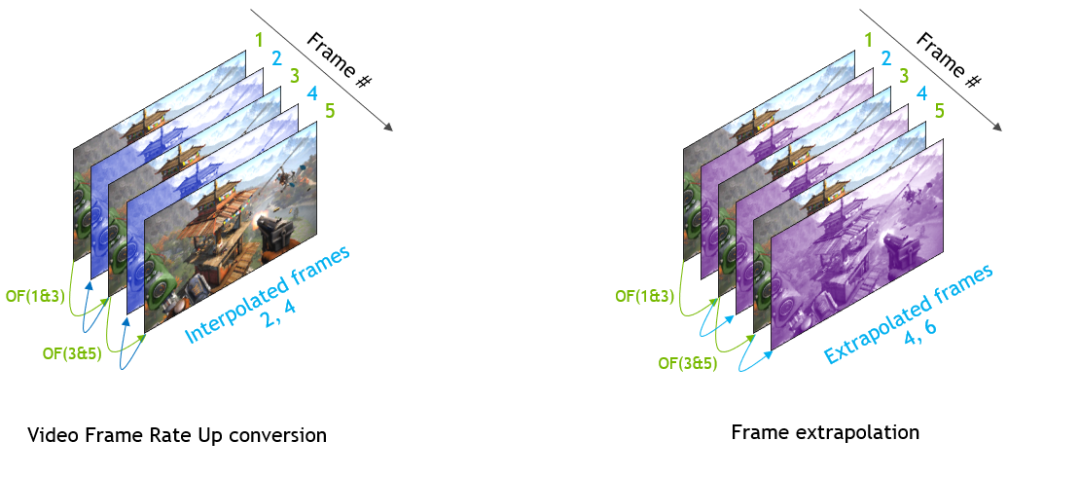 DevZone | NVIDIA Optical Flow SDK - 知乎