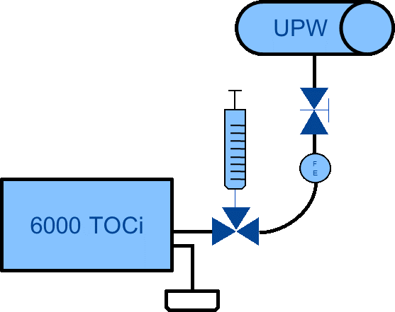 关于如何探究6000TOCi的测量限 - 知乎