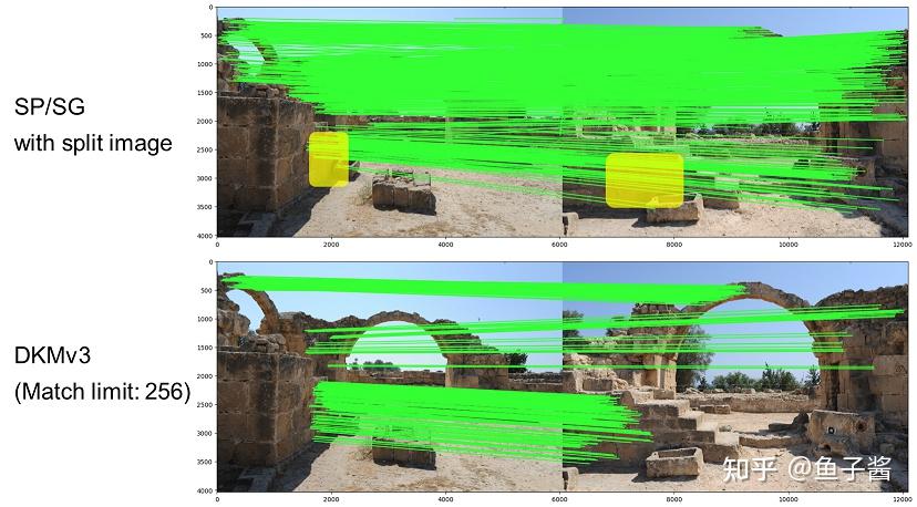 Kaggle图像匹配大赛TOP方案分享！（含金牌开源代码） - 知乎