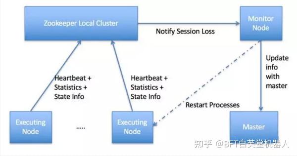 一文读懂自动驾驶中的机器人操作系统ROS - 知乎