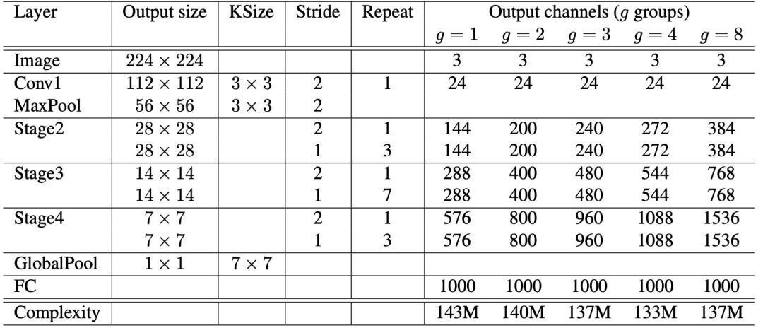 EfficientNet、ShuffleNet、NFNet…你都掌握了吗？一文总结图像分类必备经典模型（三） - 知乎