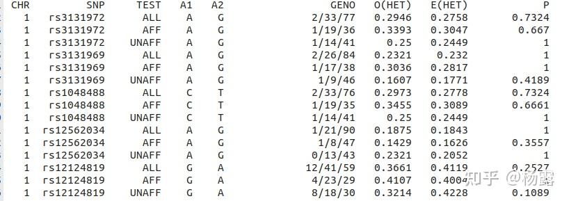 GWAS tutorial 1 - 知乎