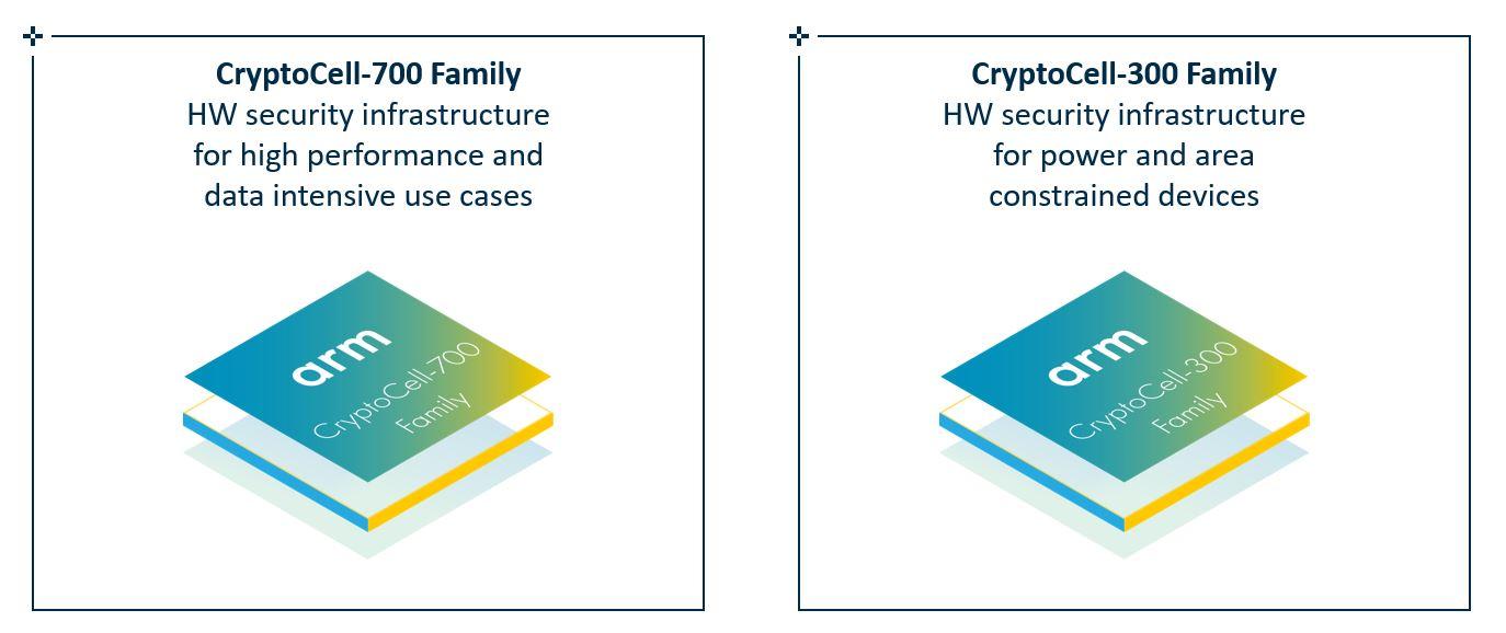 Arm的TrustZone, CryptoCell, 以及Cryptoisland到底什么关系？ - 知乎