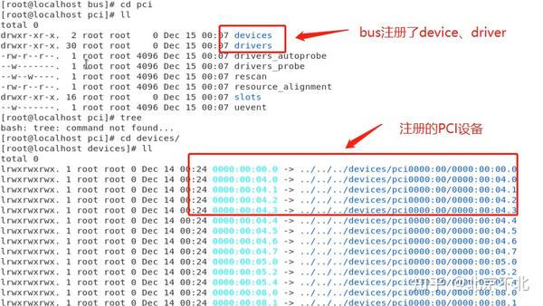 Linux下PCI设备驱动开发详解（三） - 知乎