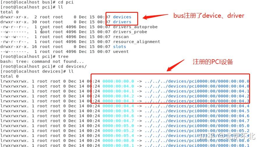 Linux下PCI设备驱动开发详解（三） - 知乎