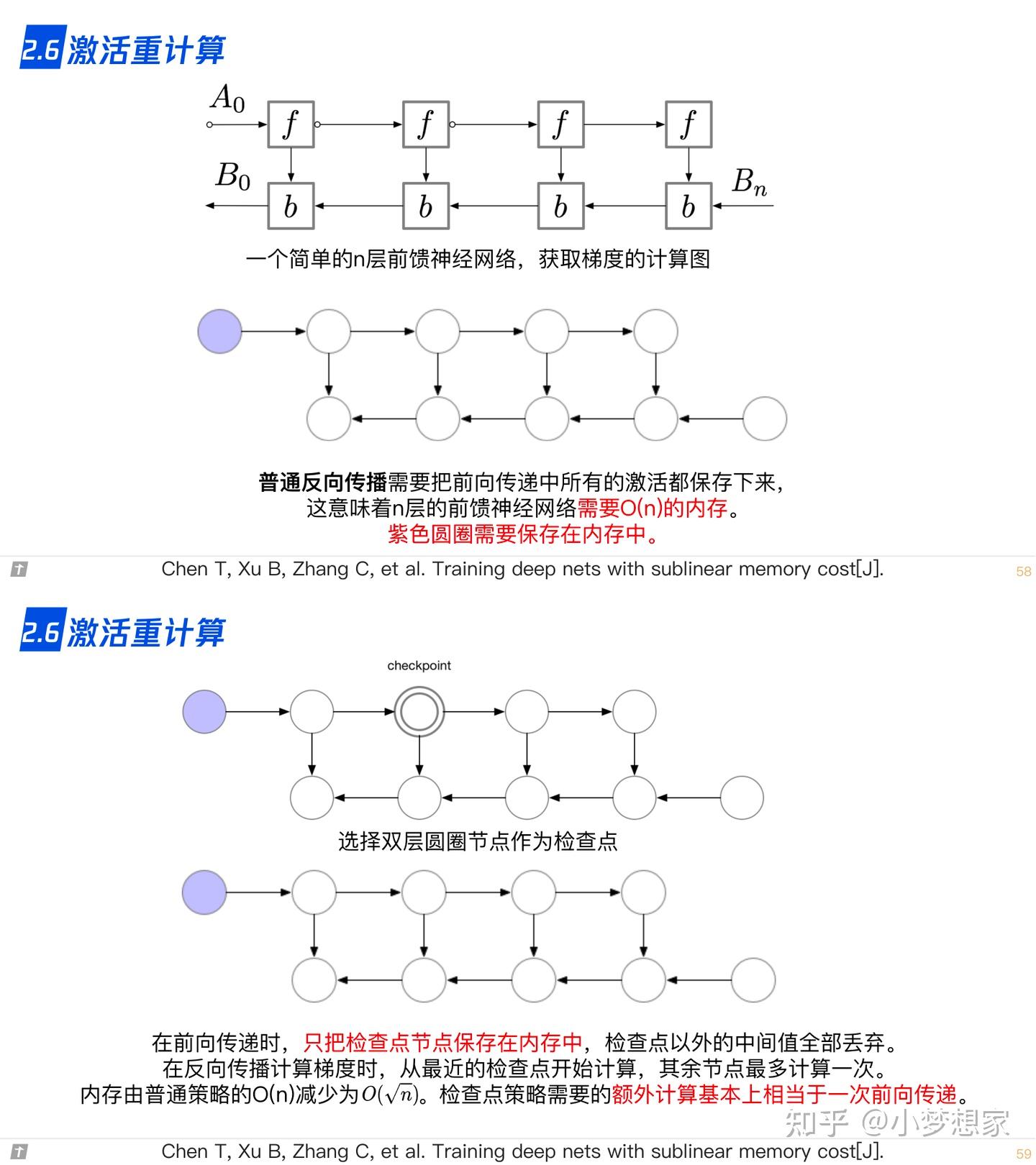 Megatron-LM基础知识 - 知乎
