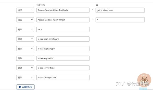 阿里云OSS套CloudFlare储存WordPress博客网站图片并达到免费加速效果 - 知乎