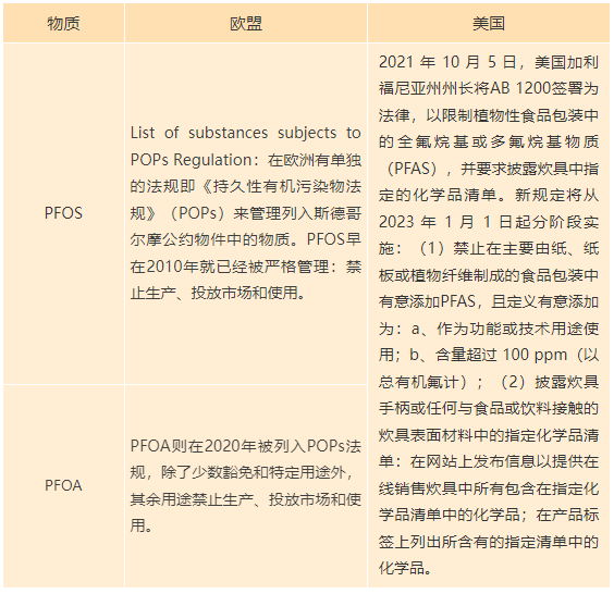 揭秘户外手套中的“永久化学品”——PFAS｜调查结果 - 知乎
