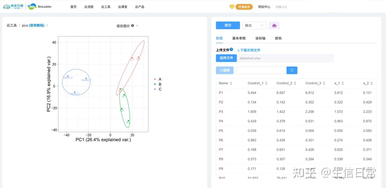 什么是PCA分析？手把手教你理解PCA - 知乎